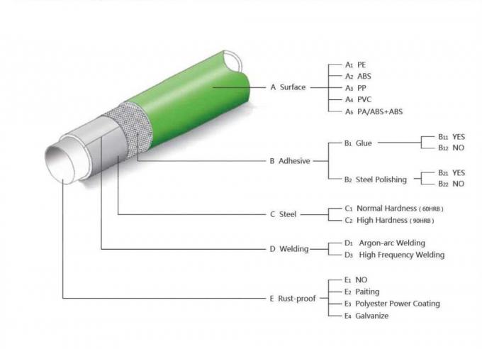 Round Lean Anti Static Pipe Stable Structure Easy Installation For ...